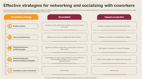 Effective Strategies For Networking And Socializing Employee Integration Strategy To Align Ppt