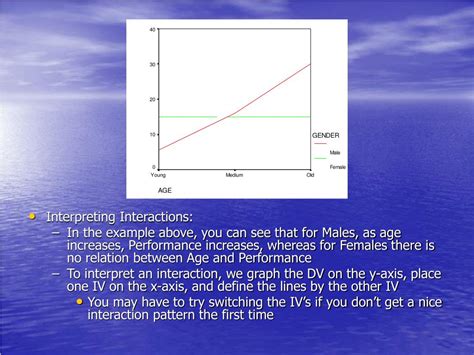Ppt Factorial Anova Powerpoint Presentation Free Download Id348209 Ppt Factorial Anova Powerpoint Presentation Free Download Id348209