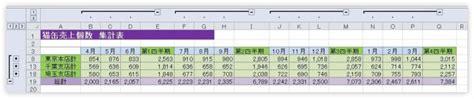 Excel（エクセル）でアウトライン（グループ化）を設定する方法