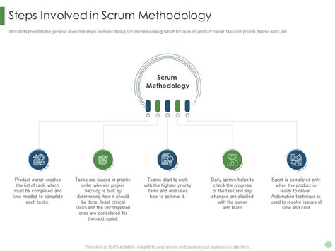 Steps Involved In Scrum Methodology Scrum Crystal Extreme Programming It Presentation Graphics