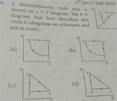 A Thermodynamic Cycle Xyzx Is Shown On A V−t Diagram The P−v Diagram Tha