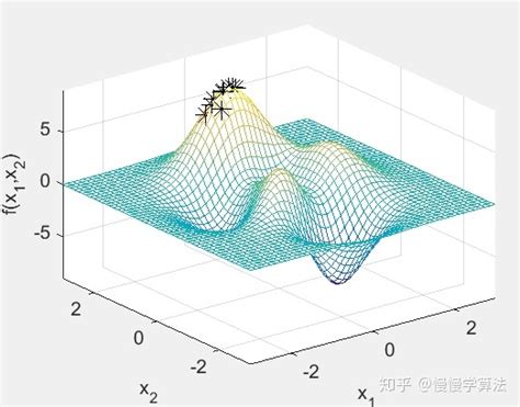 爬山搜索算法 Matlab【优化】全局搜索算法案例weixin39761573的博客 Csdn博客