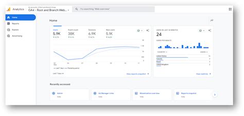 Google Analytics Tutorial GA4 For Beginners In 2023