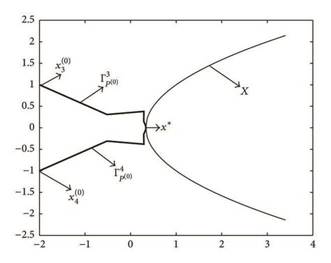 The Discrete Homotopy Pathways Of Example 2 Download Scientific Diagram