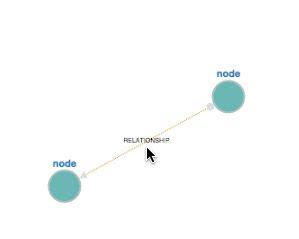 Javascript Always Show Overlay For Edges In Cytoscape Js Stack Overflow