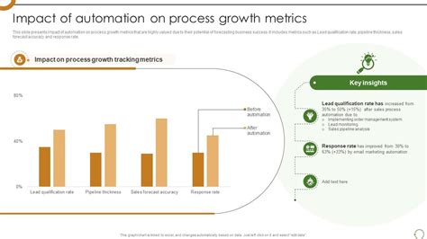 Impact Of Automation On Process Maximizing Productivity With Sales Ppt Slide Ppt Sample