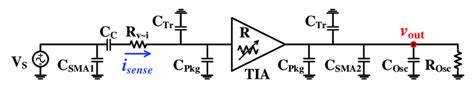 Tia Open Loop Test Method Showing One Half Of The Differential Signal Download Scientific