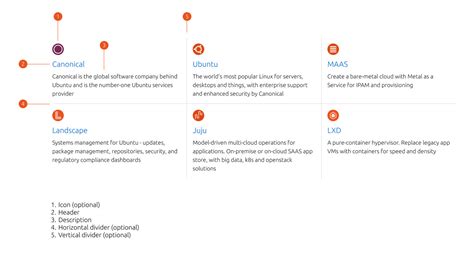Matrix Design System Ubuntu Community Hub