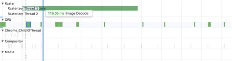 Javascript Why Hardware Accelerated Css Animation Cost Too Much