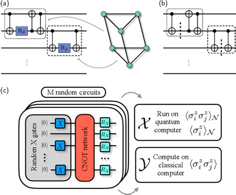 figure 10 from large scale quantum approximate optimization on