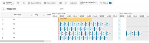 Filter Resources In Pso By Absence Ifs Community