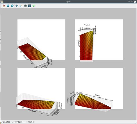 Python Move 3d Plot To Avoid Clipping By Margins Stack Overflow