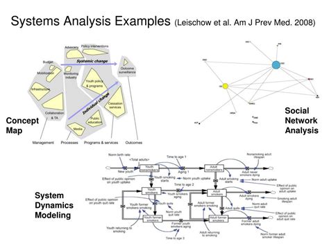 PPT Thinking In Systems PowerPoint Presentation Free Download ID