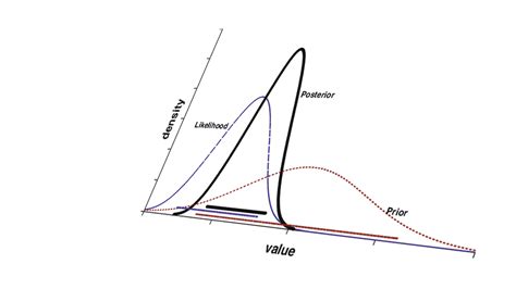Bayesian Modeling Training Godatadriven