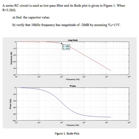 SOLVED A Series RC Circuit Is Used As A Low Pass Filter And Its Bode Plot Is Given In Figure