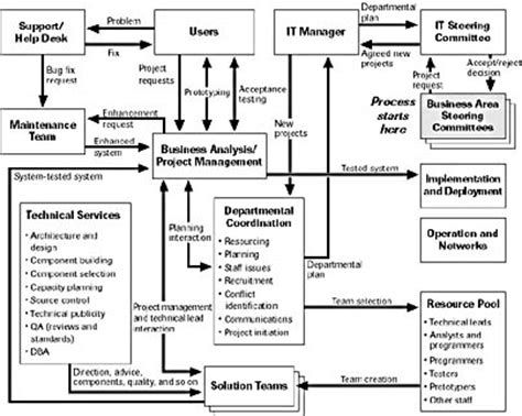 Case Study Visual Basic
