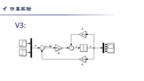 Lqr 线性二次型调节器 原理及matlab求解过程、simulink仿真ppt Simulink Lqr 线性二次型调节 Csdn博客