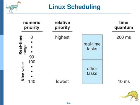 Ppt Efficient Cpu Scheduling Strategies For Operating Systems
