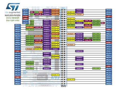 nucleo f412zg — zephyr project documentation