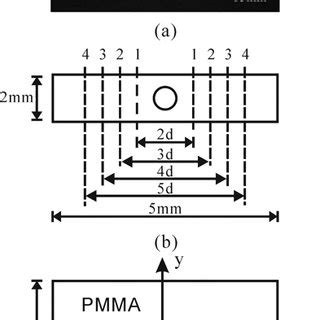 Schematic Illustration Of The Working Principle Of A Thermal Flow Sensor Download Scientific