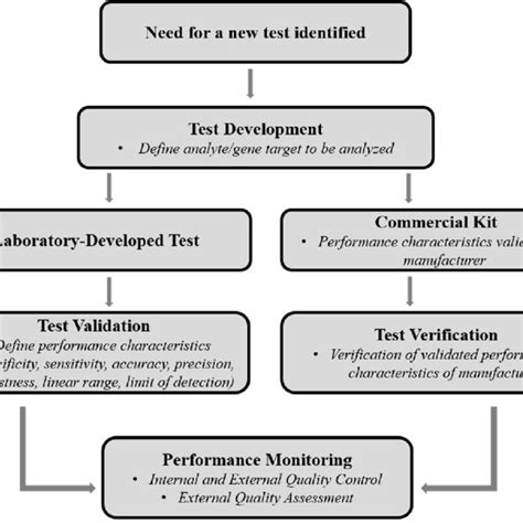 External Quality Assessment Eqa Pt For Ngs Based Hivdr Testing Data