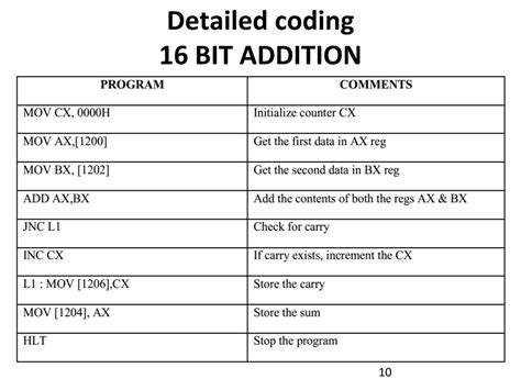 ppt assembly language programming alp 8086 powerpoint presentation