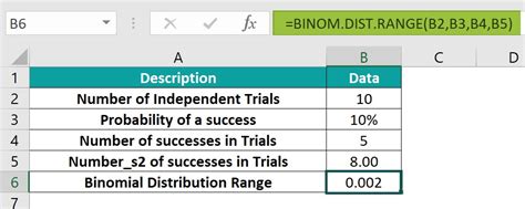 Binomdistrange Excel Syntax Examples How To Use