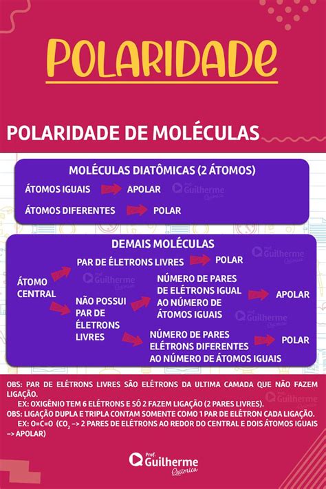 Mapa Mental Polaridade Das MolÉculas Mapa Mental Polar Química