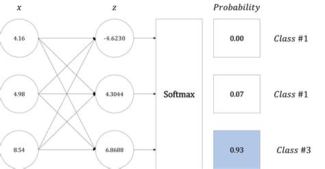 Ml Binary Cross Entropy Cross Entropy