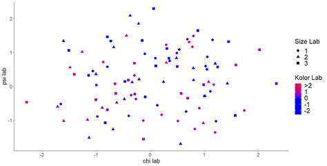 R Ggplot2 Custom Scale Color Labels Stack Overflow