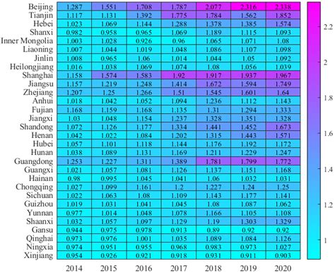 Ijerph Free Full Text Analysis On The Spatio Temporal Evolution Characteristics Of The
