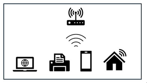 A Pragmatic Overview Of Wi Fi Security Risks Communications Of The Acm
