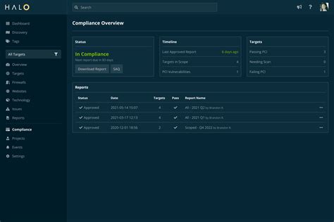 Achieve PCI Compliance From An Approved Scanning Vendor ASV Halo Security