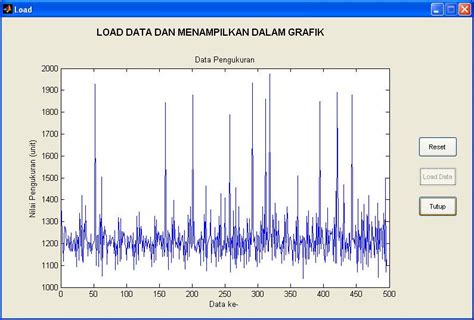 Menampilkan Data Pengukuran Dalam Grafik Matlab Produk Inovatif