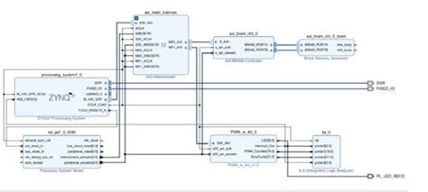 Lab 9 Final Hw Lab Tcl Me Some More Element14 Community