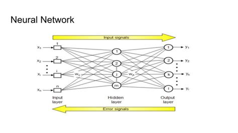 Image Classification Using Neural Network Ppt
