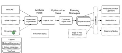 SparkSQL基础知识总结 大数据