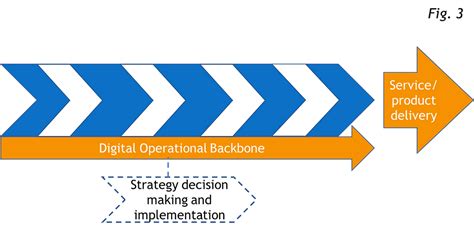 How The Digital Hierarchy Transforms Your Leadership Position Dynamic