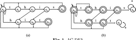 figure 1 from efficient zero knowledge for regular language semantic