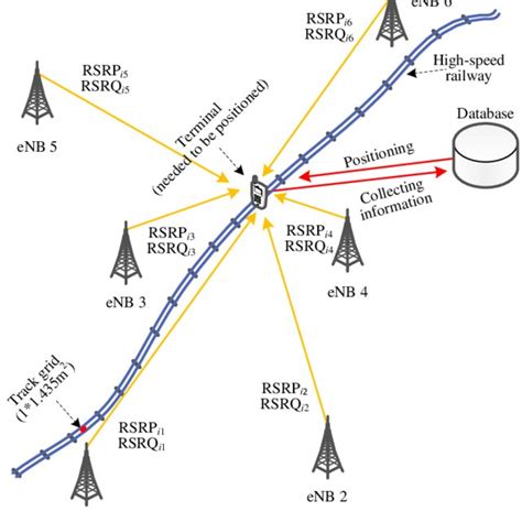Sketch Map Of Fingerprint Based Positioning Download Scientific Diagram