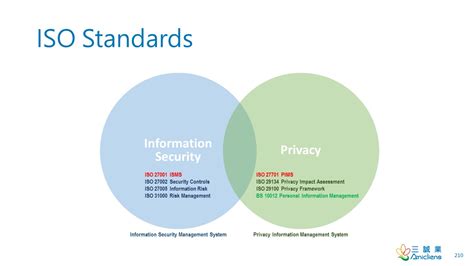 Privacy And Cloud Services By Wentz Wu Issap Issep Issmp Cissp Ccsp