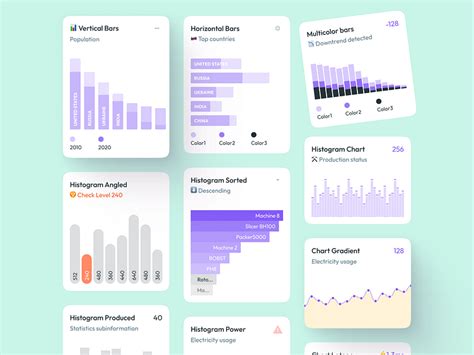 charts ui design figma templates bars histograms line graphs by