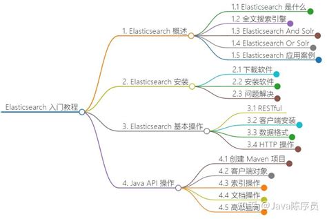 elasticsearch 入门教程！ 知乎
