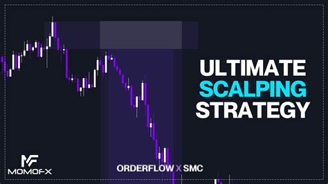 Ultimate Scalping Strategy To Get Funded Smc X Orderflow Footprints