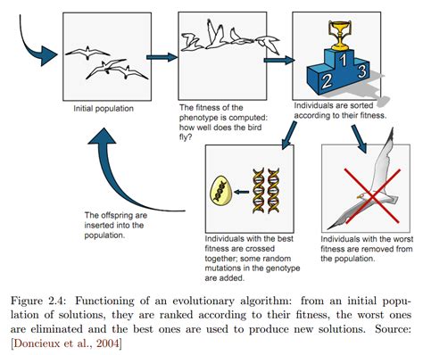 Applications What Exactly Are Genetic Algorithms And What Sort Of Problems Are They Good For