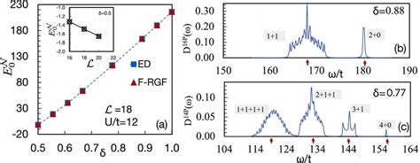 Ground State Energy Benchmark And Many Fermion Density Of States For Download Scientific