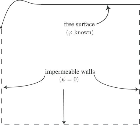 15 Schematic Of The Contour C Used In The Numerical Results Presented