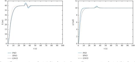 Figure 1 From Design Of Active Disturbance Rejection Controller For Dynamic Positioning Based On
