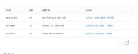Data Display 数据展示 Table表格 《ng Zorro（ant Design Of Angular）80 组件文档