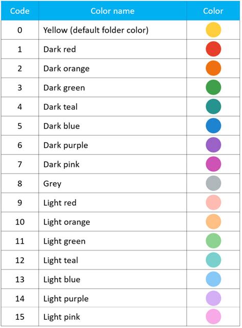 Colored Folders How To Apply A Color Using Power Automate Modern Workplace Site